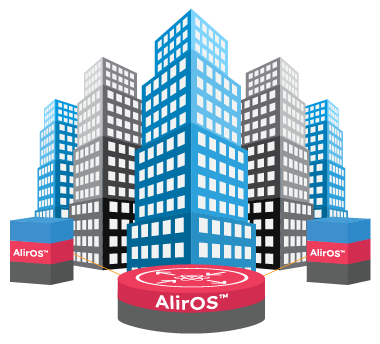 Aliro Products Overview